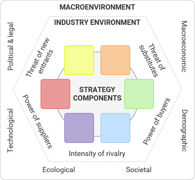 Figure 1. Environmental conditions